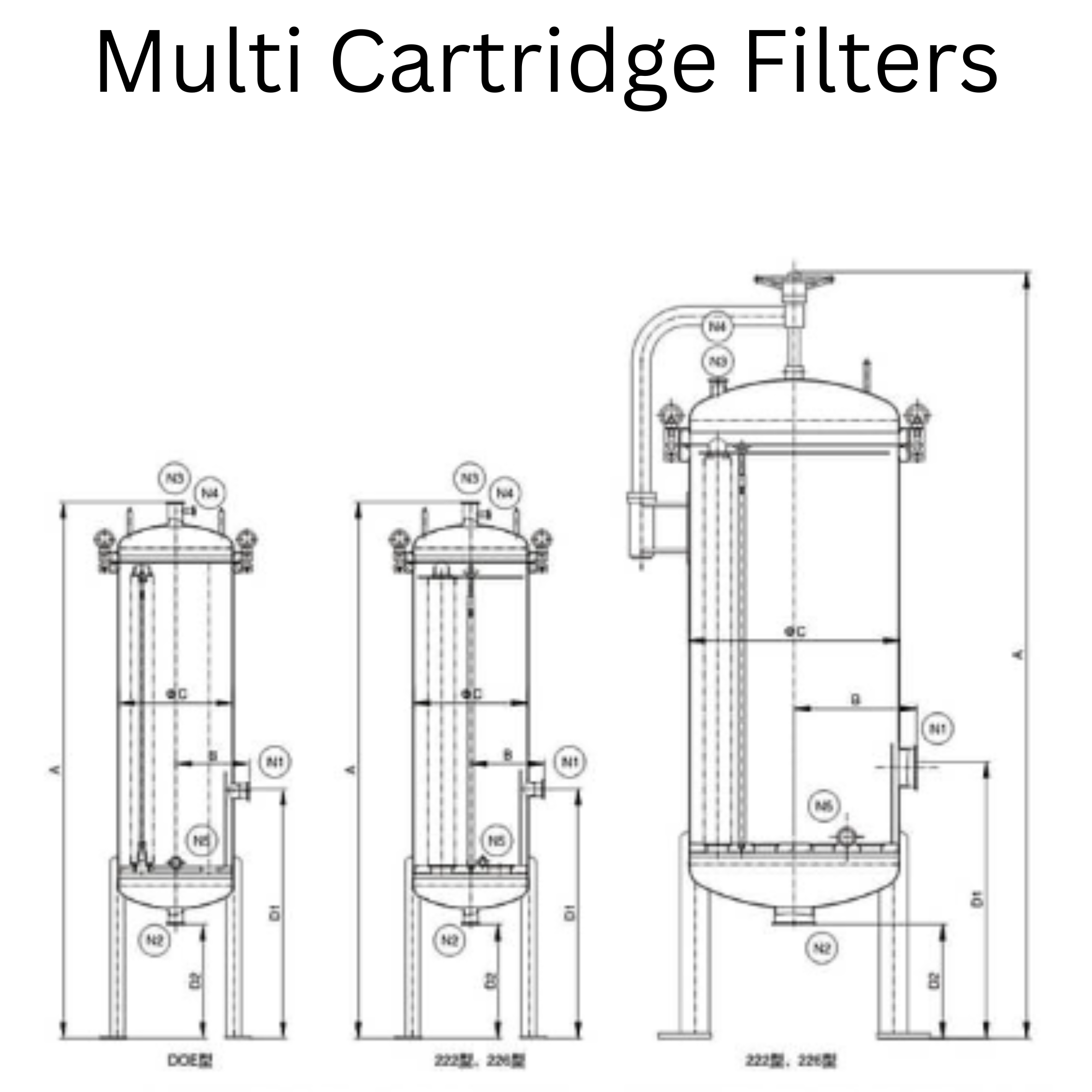 Cartridge Filter #Best Design, Mfg. & Supply by T.E.A.M.