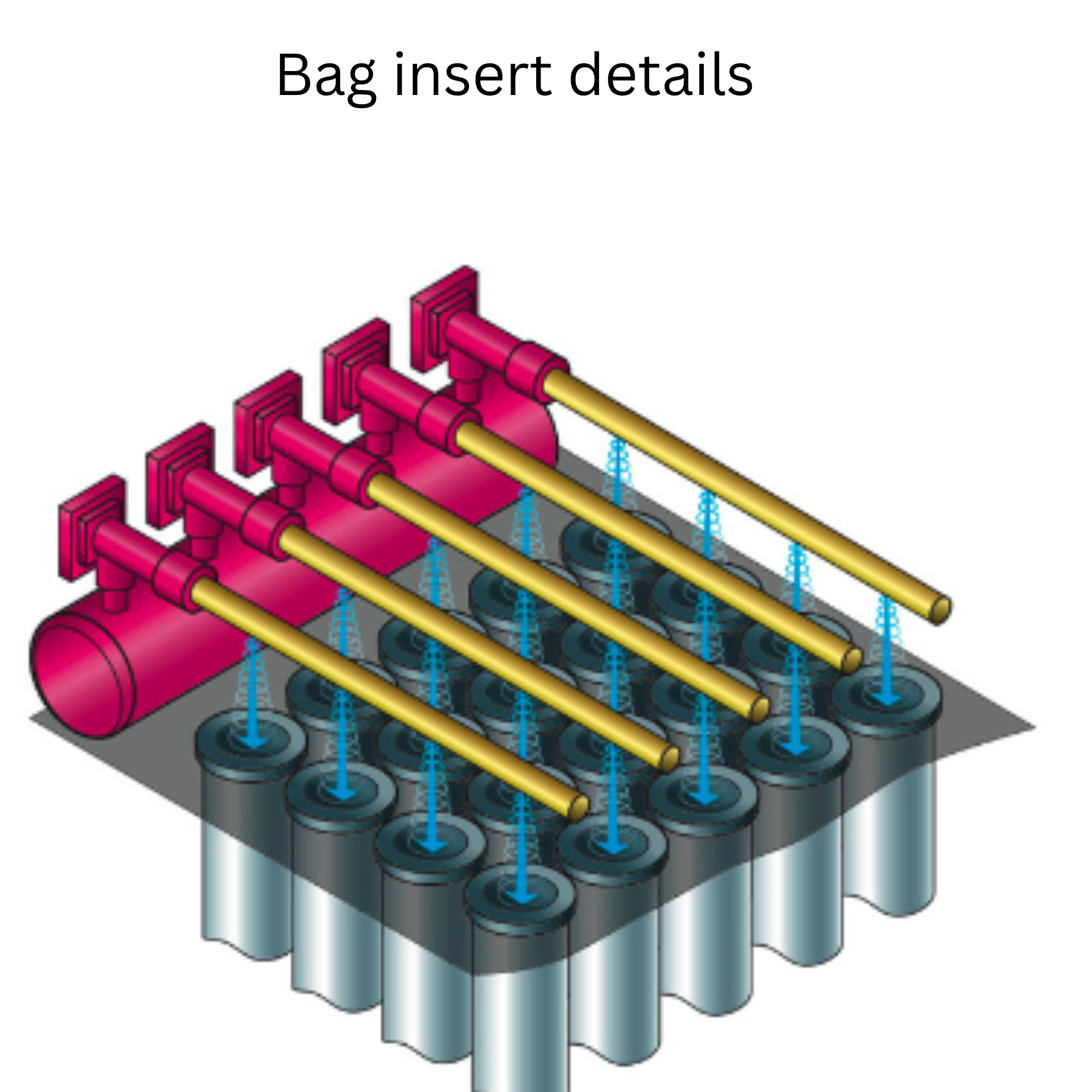 Bag Filter - Best Design, Mfg. & Supply for our customers