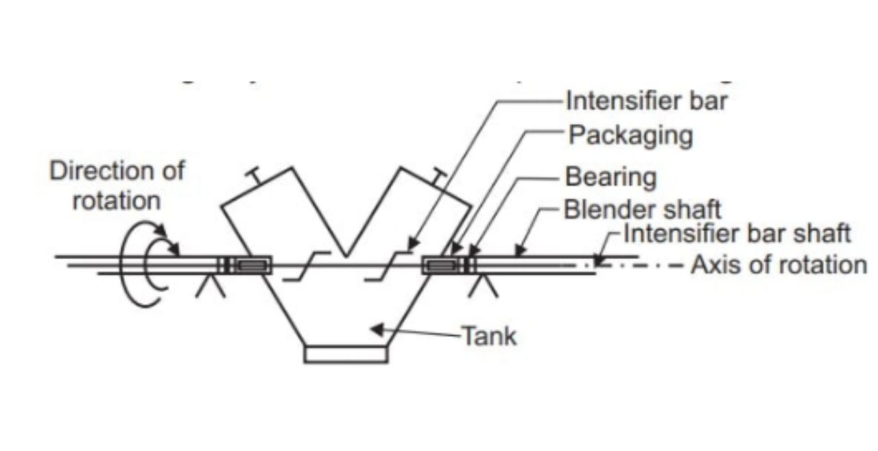 Diffusion Blenders - Best Design, Mfg. & Supply by T.E.A.M.