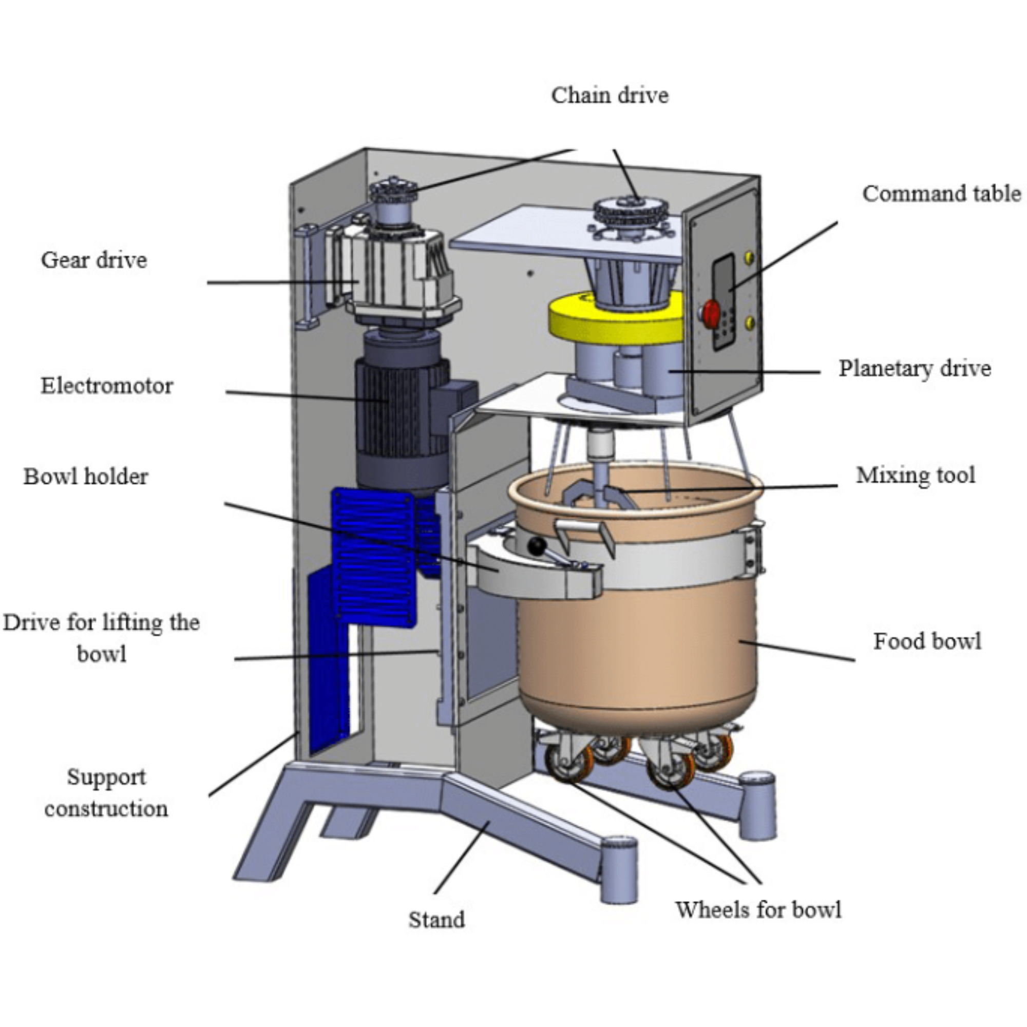 Planetary Mixers - Design, Mfg. & Supply by T.E.A.M.