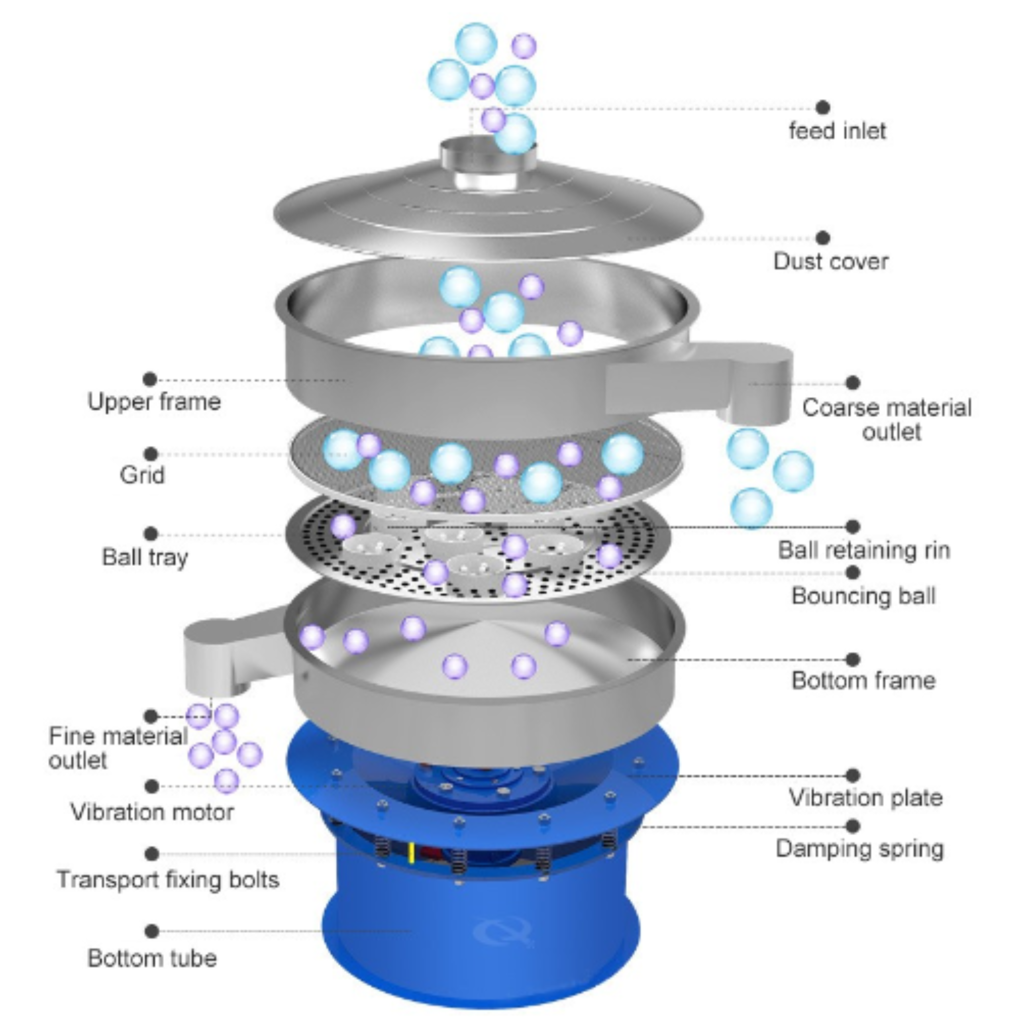 Vibro Sifter by T.E.A.M. ENGINEER'S GROUP