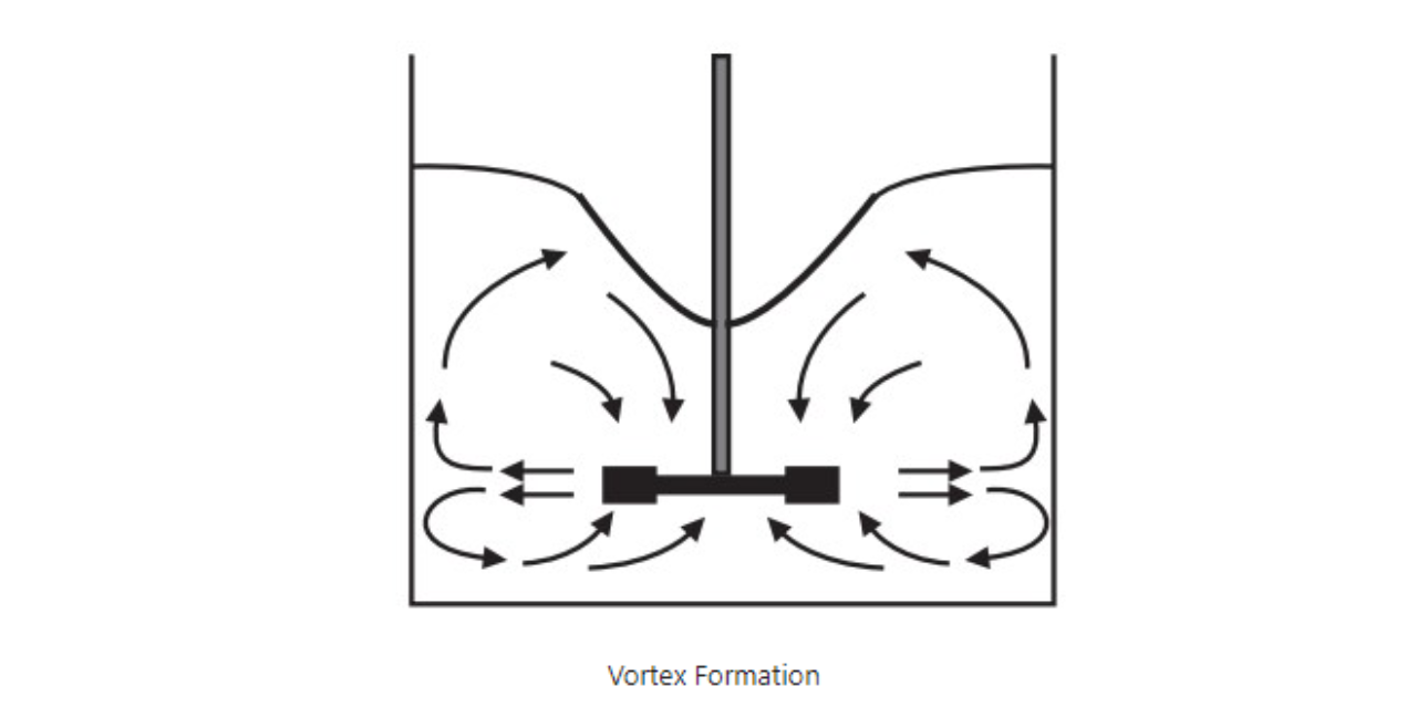 Propeller Agitators - Design, Mfg. & Supply by T.E.A.M.