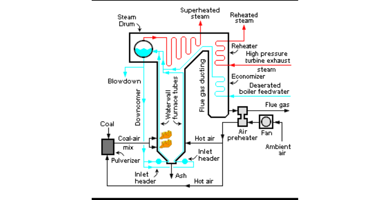 Preheaters - Design, Mfg. & Supply by T.E.A.M.