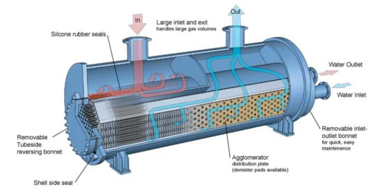 Coolers - Design, Mfg. & Supply by T.E.A.M. ENGINEERS GROUP