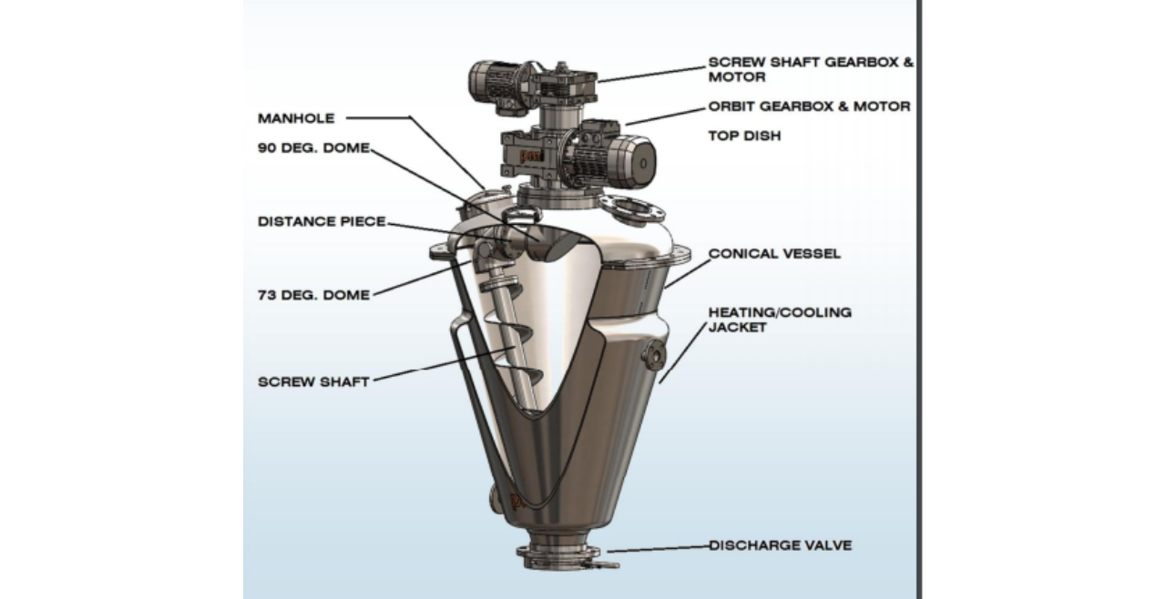 Nauta Mixers - Design, Mfg. & Supply by T.E.A.M.
