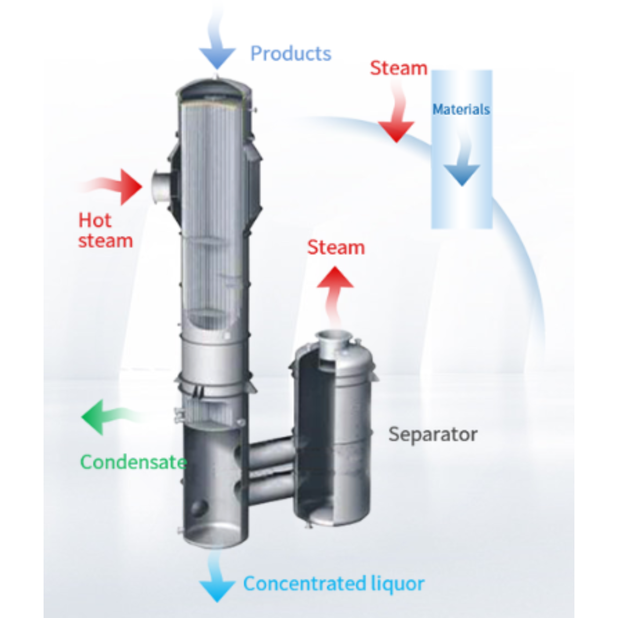 Falling Film Evaporators - Design, Mfg. & Supply by T.E.A.M.