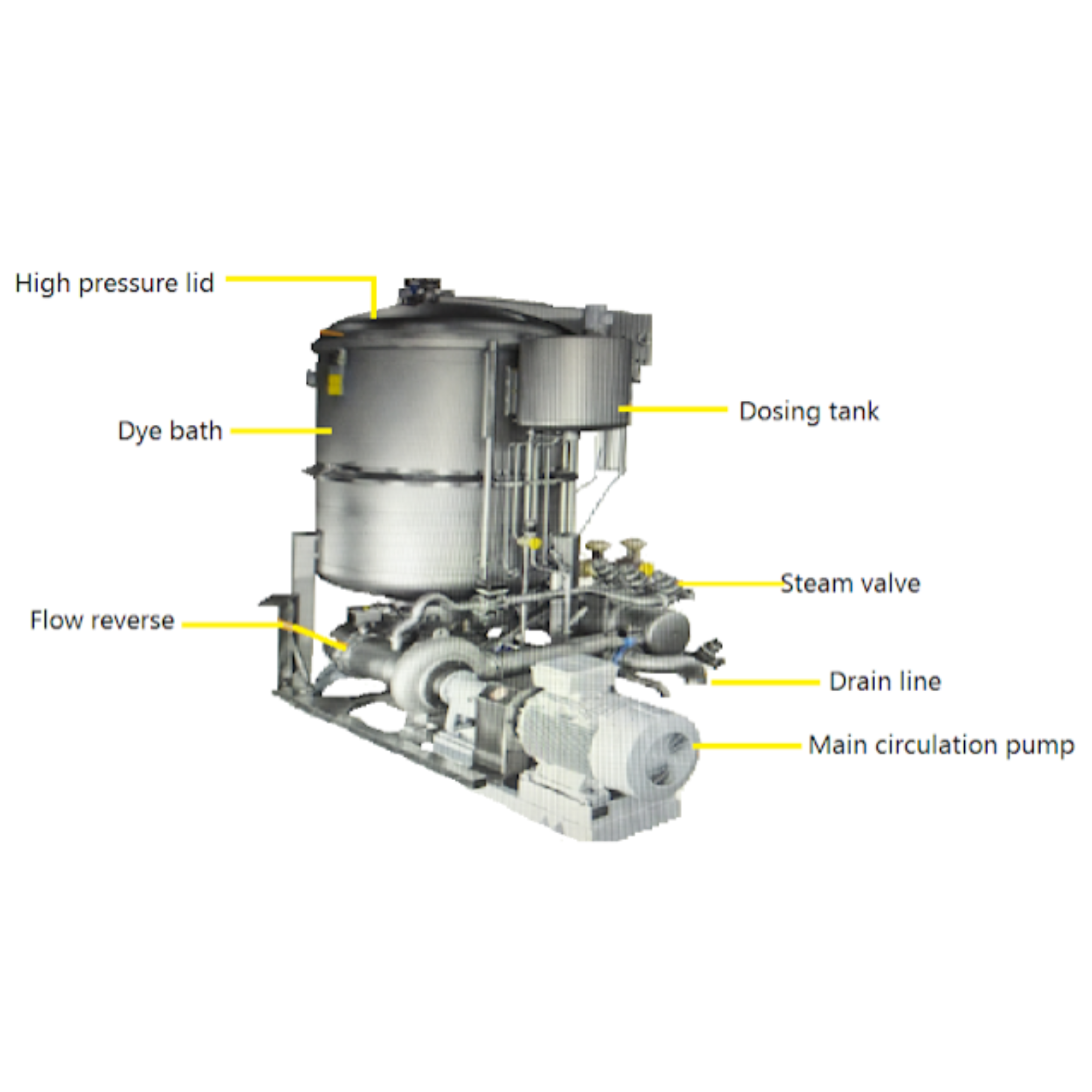 H.T.H.P. Pilot Dyeing Machine - Design, Mfg & Supply by TEAM