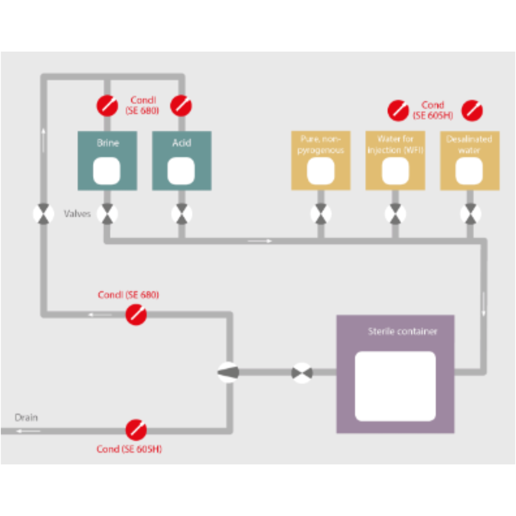 Steam In Place Machine (S.I.P.) by T.E.A.M. ENGINEER'S GROUP
