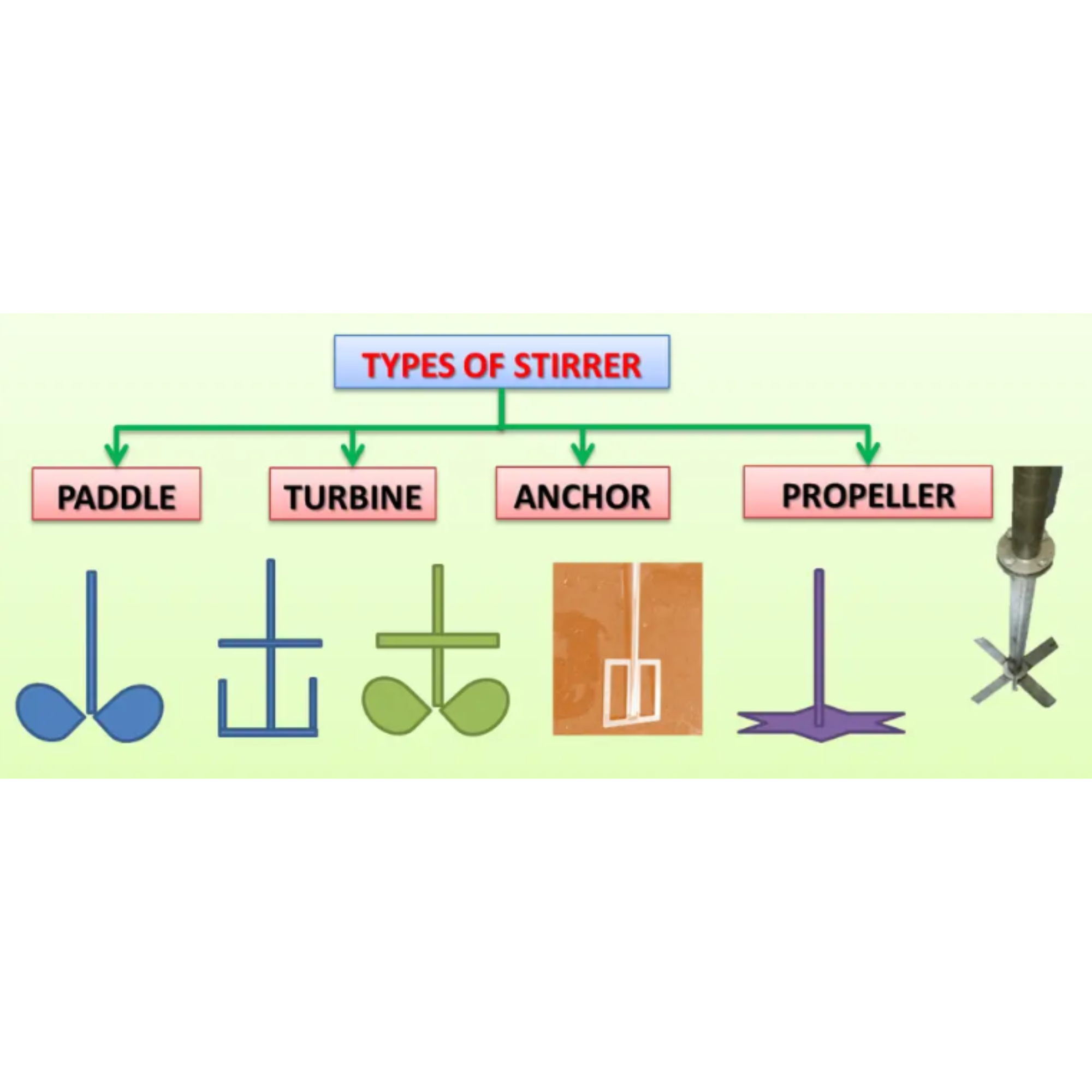 Stirrer Type Vessels by T.E.A.M. ENGINEER'S GROUP