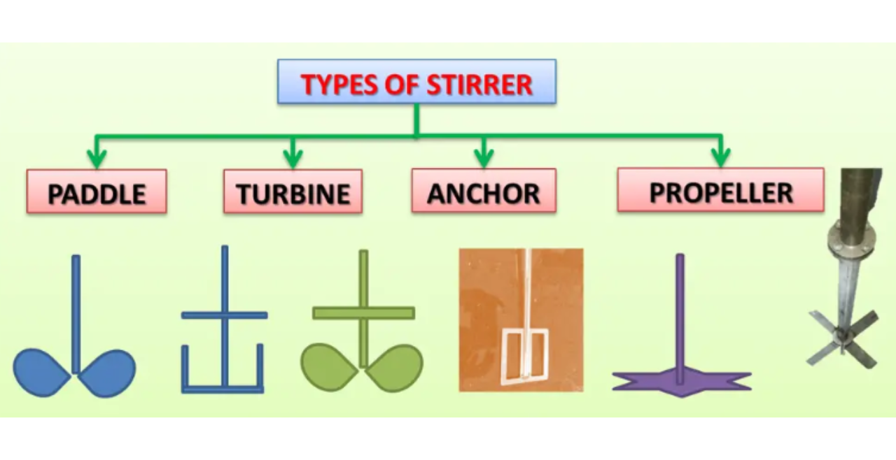 Paddle Agitators - Design, Mfg. & Supply by T.E.A.M.