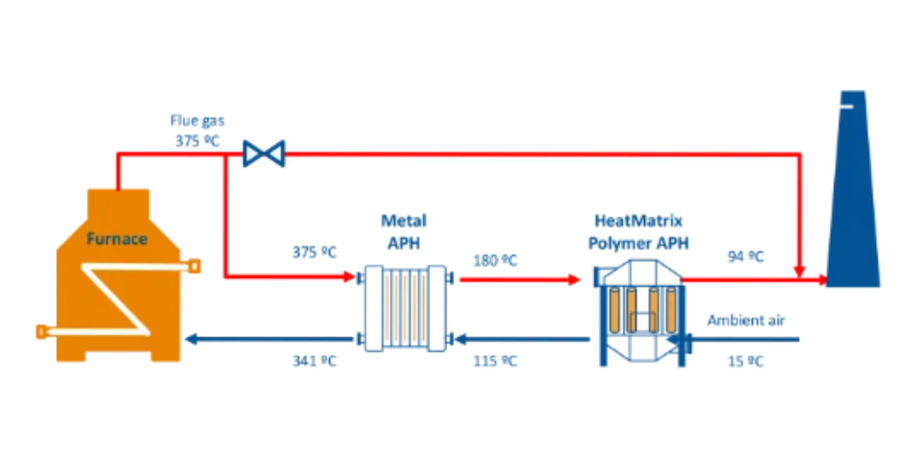 Preheaters - Design, Mfg. & Supply by T.E.A.M.