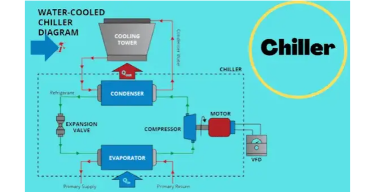 Condenser -#Best Design by teamengineersgroup.com
