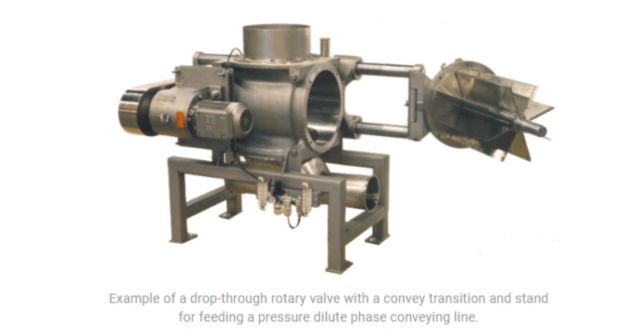Drop-Thru RAL - Design, Mfg. & Supply by T.E.A.M. ENGINEERS