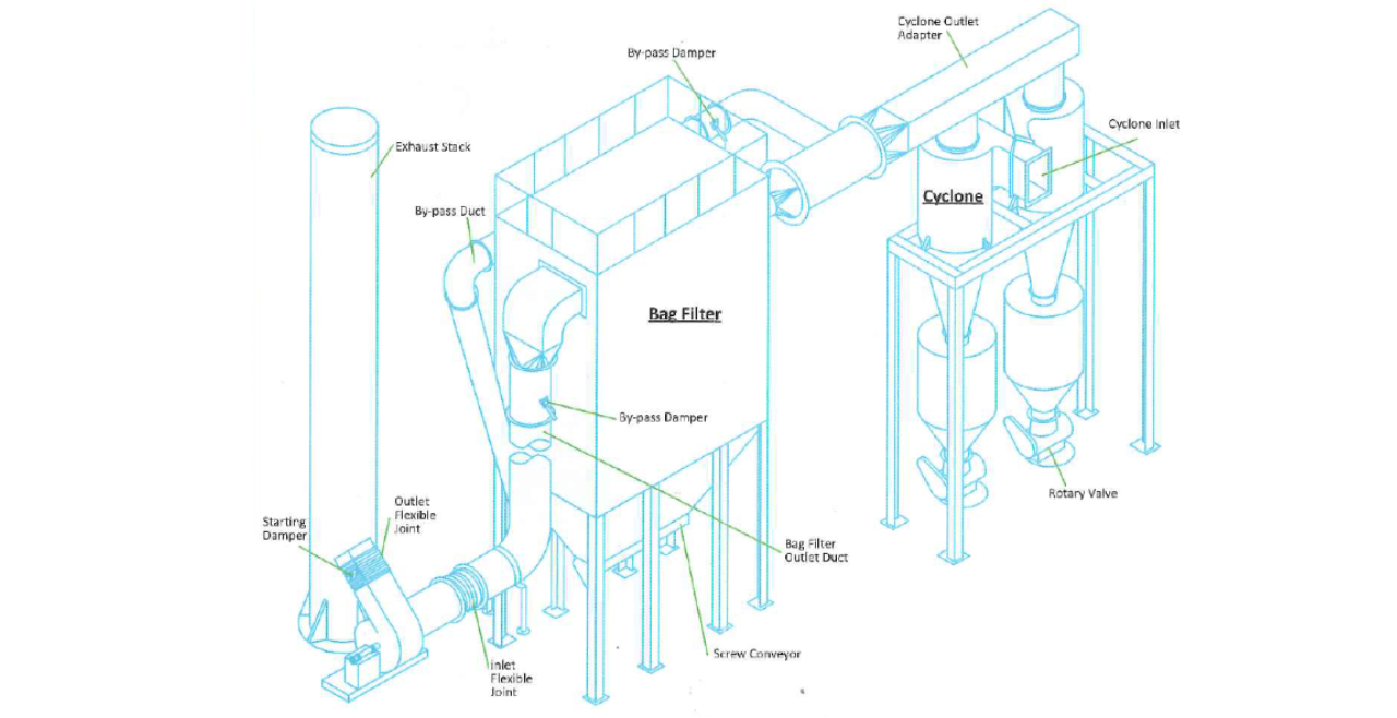 Bag Filtration Systems - August 24, 2024