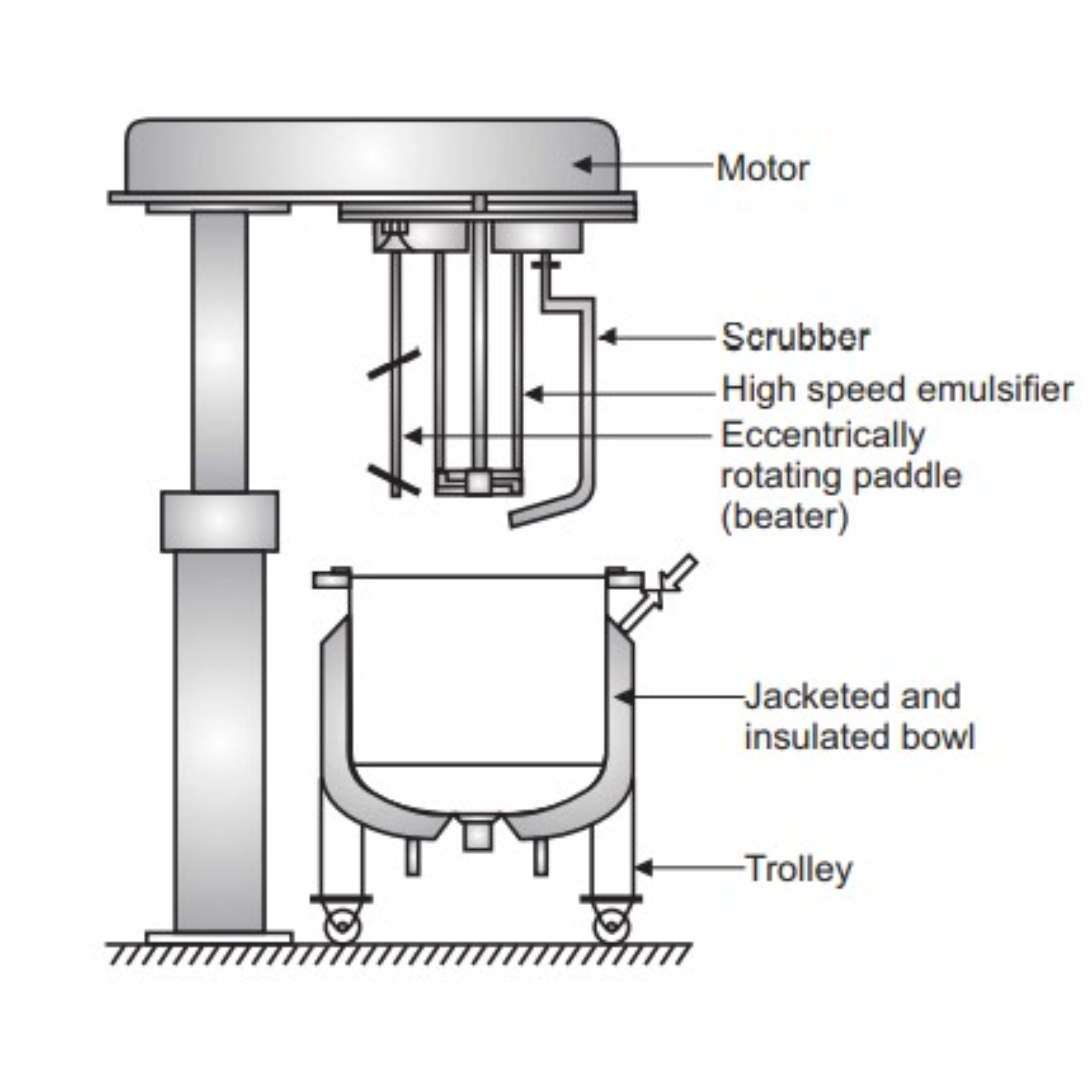 Planetary Mixers - Design, Mfg. & Supply by T.E.A.M.
