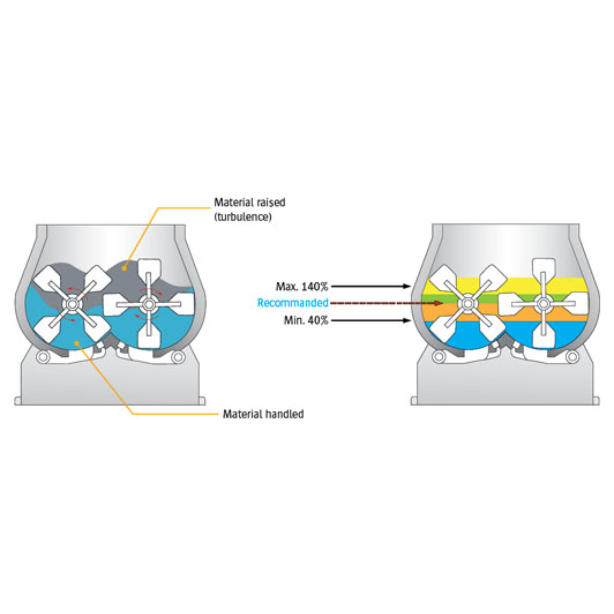 Paddle Mixers - Design, Mfg. & Supply by T.E.A.M.