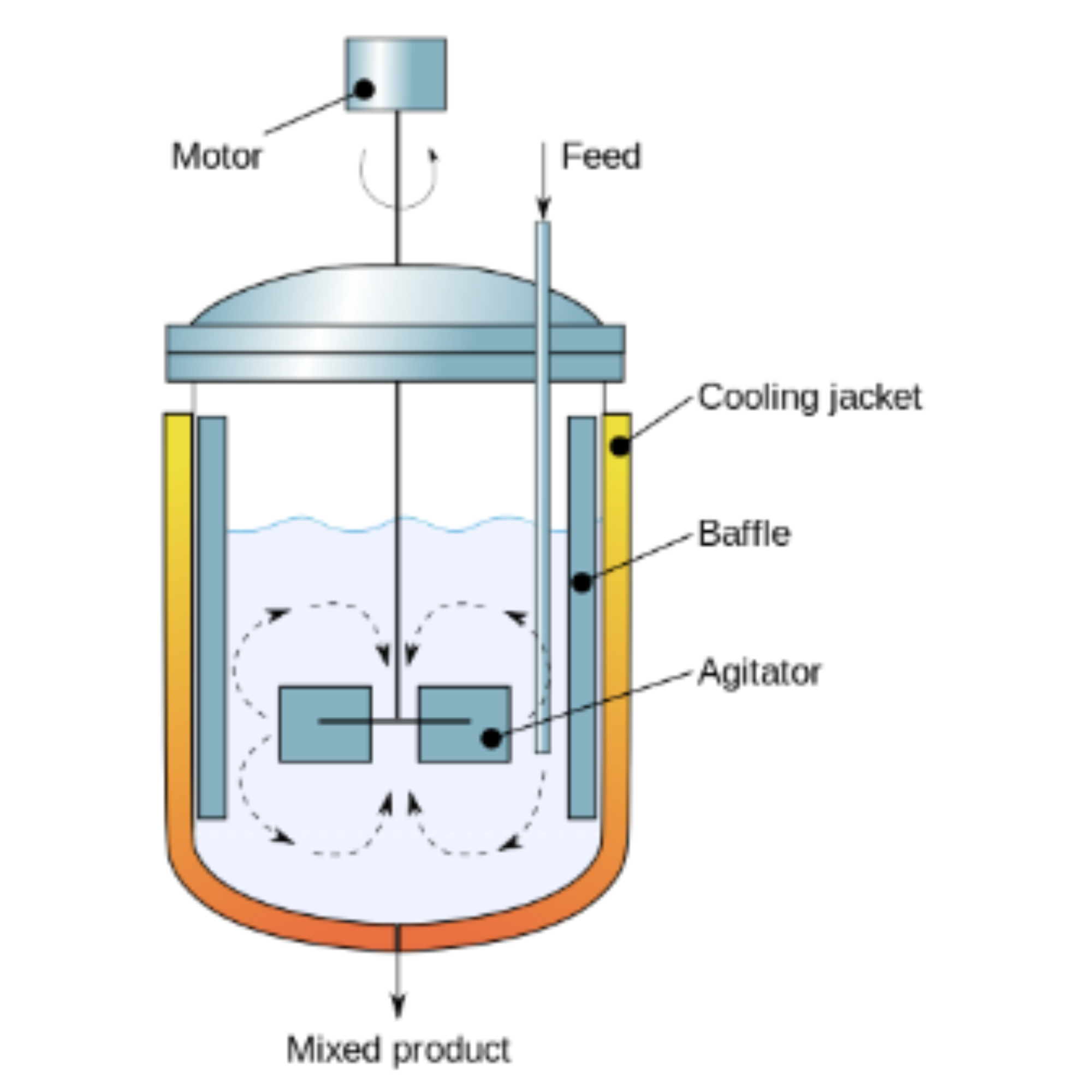 Agitator Vessels - T.E.A.M. ENGINEER'S Multi-Equipment & Multi-Services ...