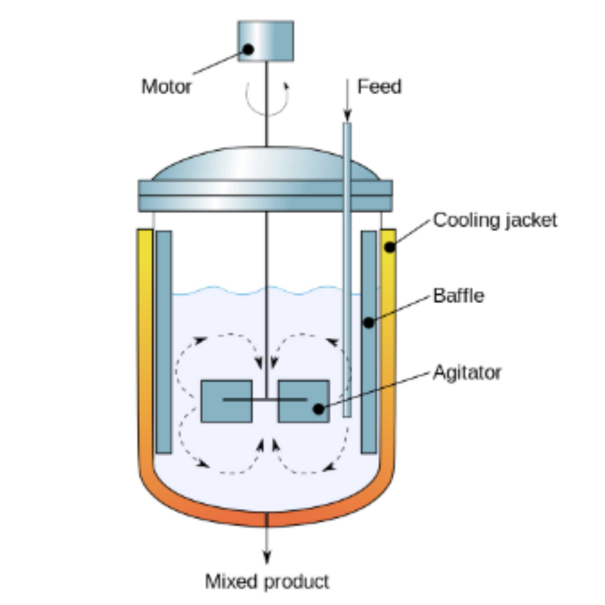 Stirrer Type Vessels by T.E.A.M. ENGINEER'S GROUP