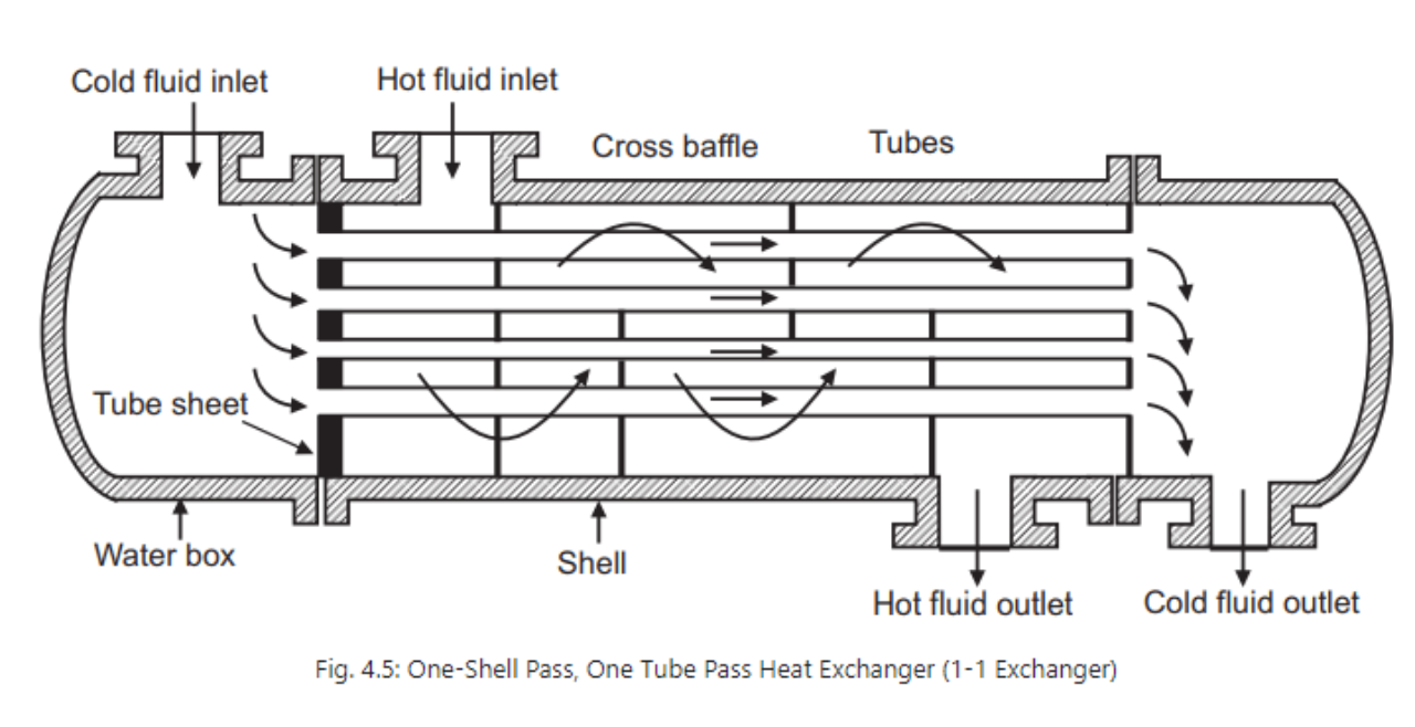 Shell & Tube Heat exchangers - by T.E.A.M. ENGINEER'S GROUP