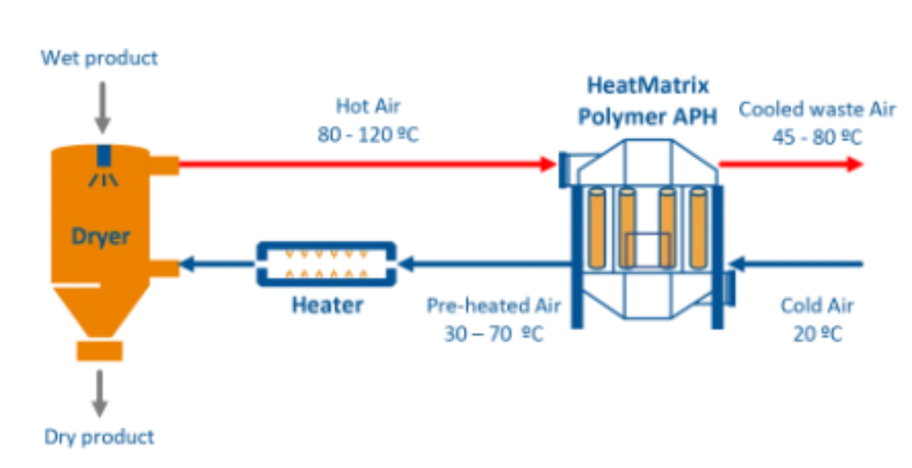 Preheaters - Design, Mfg. & Supply by T.E.A.M.