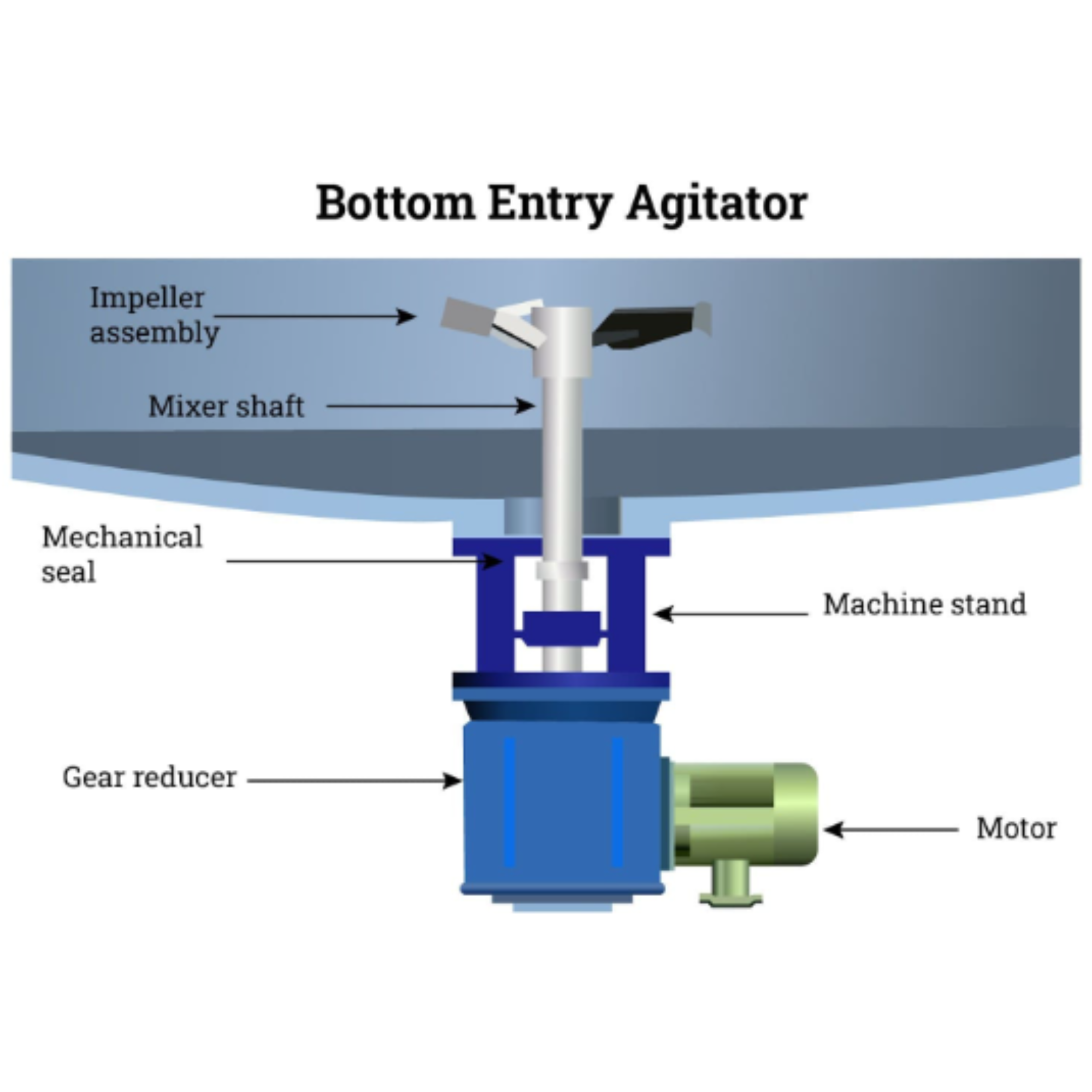 Stirrer Type Vessels by T.E.A.M. ENGINEER'S GROUP