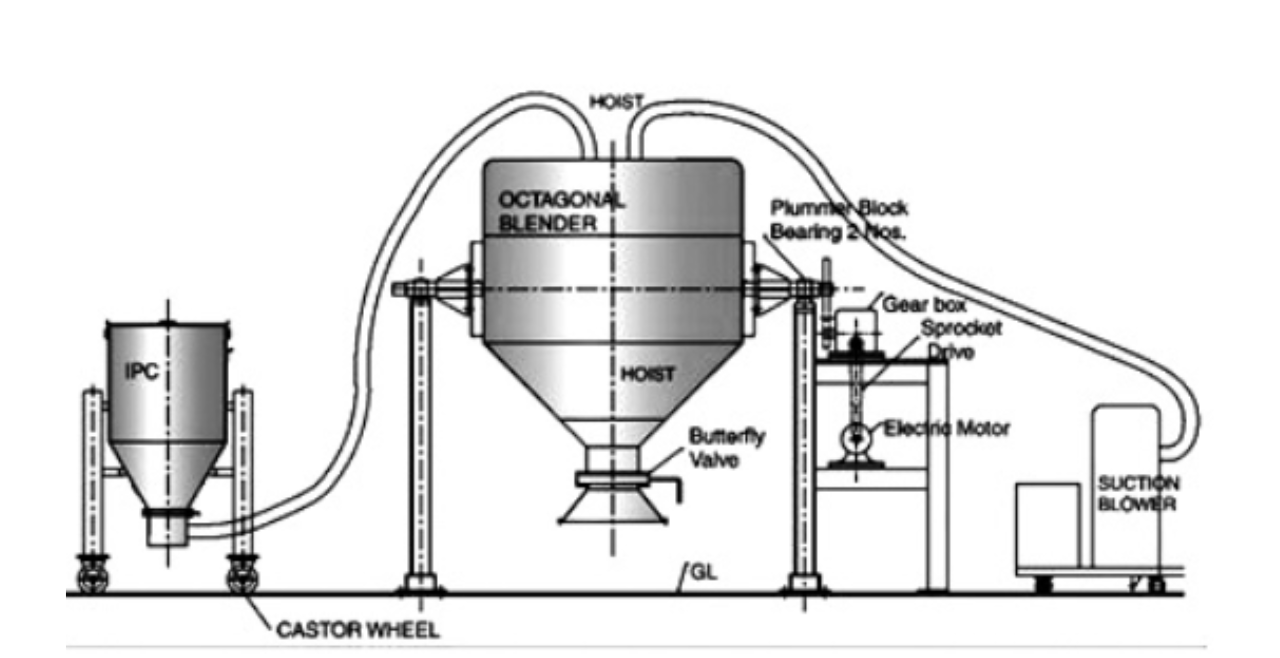 Diffusion Blenders - Best Design, Mfg. & Supply by T.E.A.M.