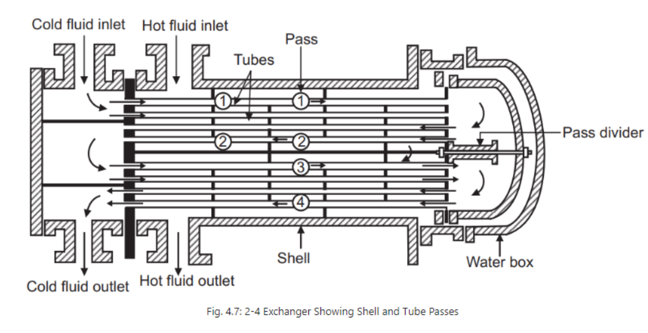 Shell & Tube Heat exchangers - by T.E.A.M. ENGINEER'S GROUP
