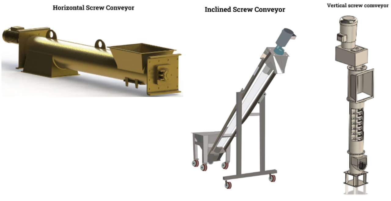 Screw Conveyors - T.E.A.M. ENGINEER'S Multi-Equipment & Multi-Services ...