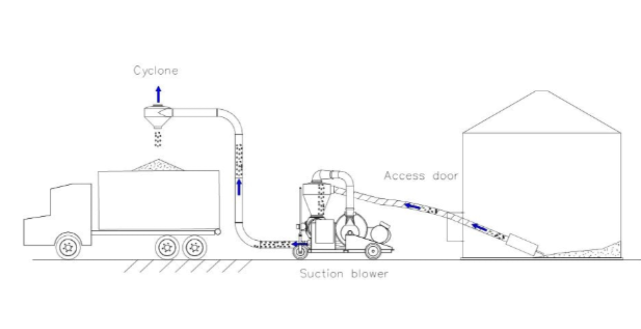 Silo Storage System - by T.E.A.M ENGINEER'S GROUP