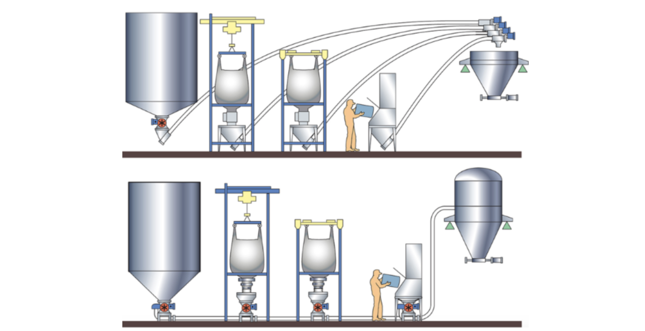 Bulk Solid Conveying & Grain Handling Systems - Design, Mfg. & Supply ...
